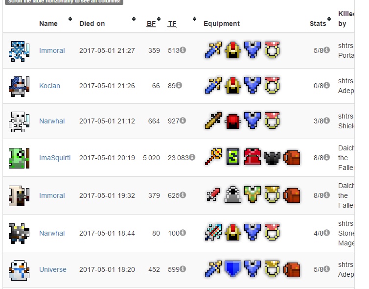 My guild is good at realm of the mad god : r/RotMG